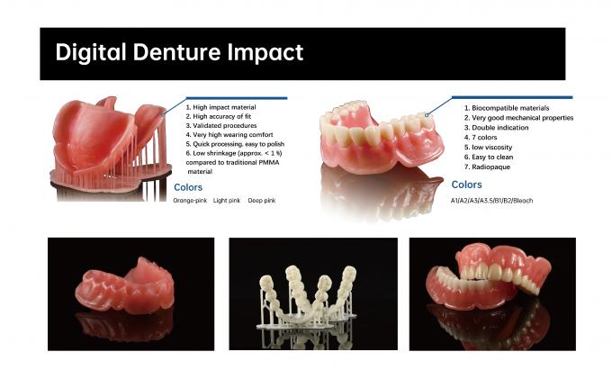 Digital Denture Impact